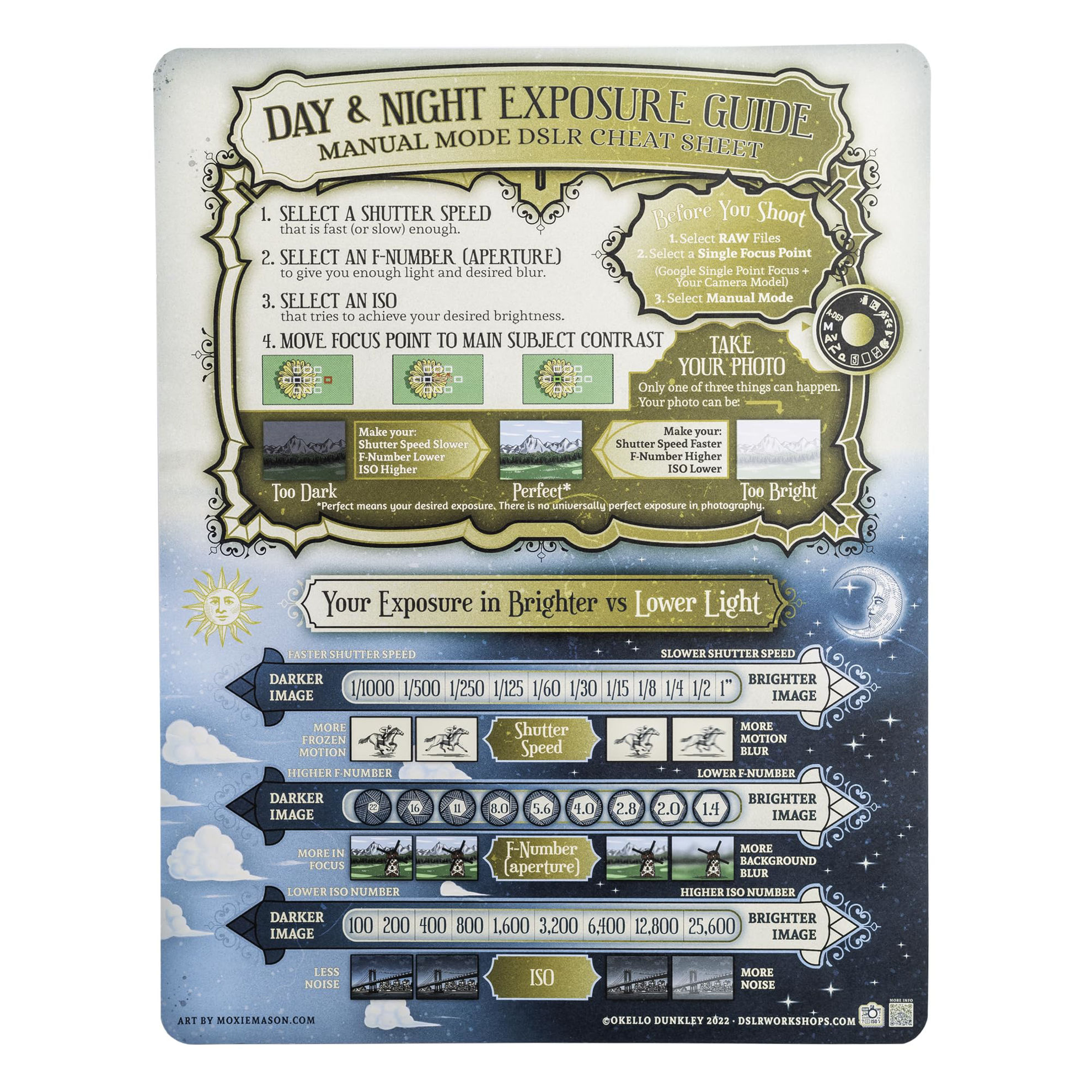 GetUSCart- Manual Mode Photography 11x14 Vintage Look Cheat Sheet for DSLR and Mirrorless ...