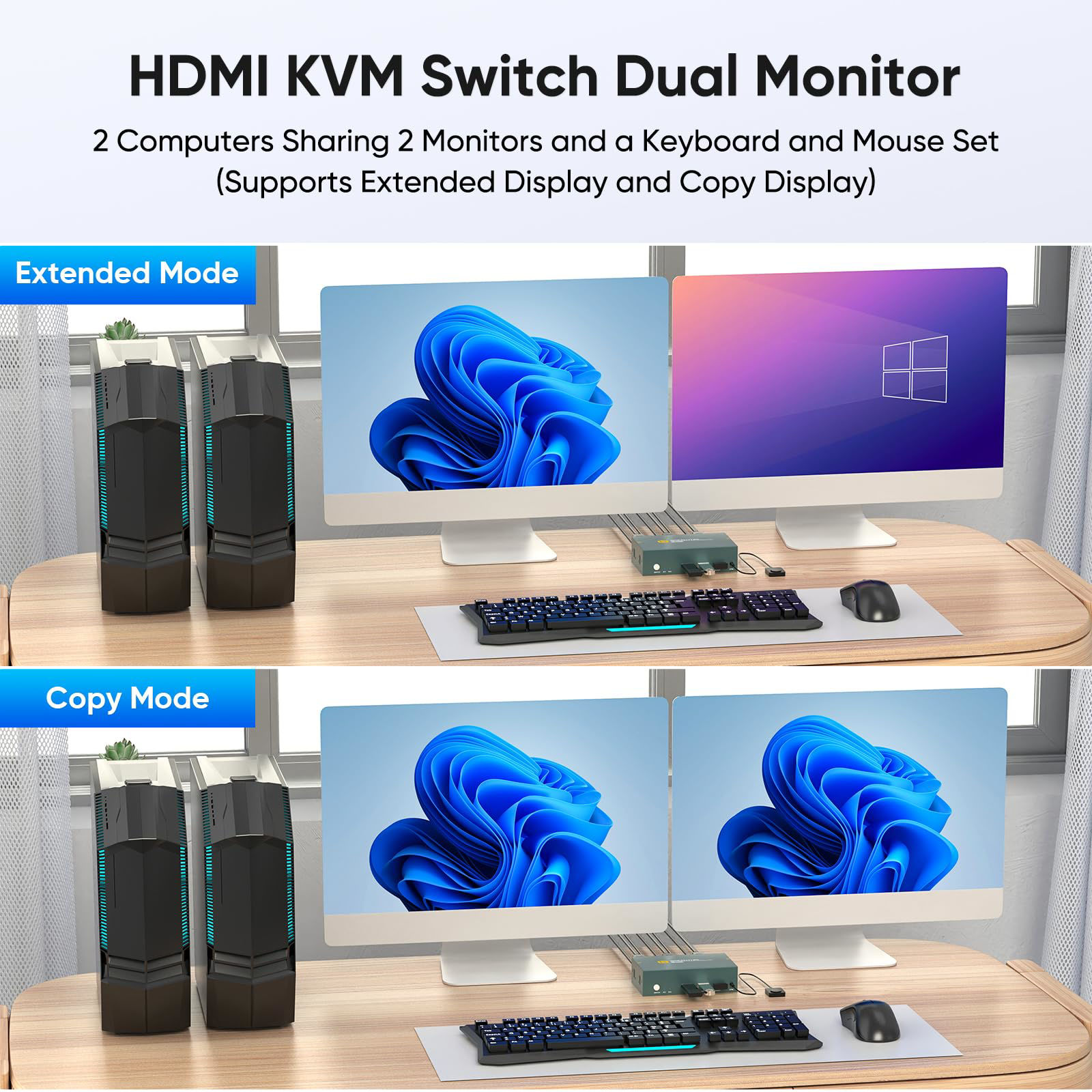 GetUSCart- HDMI KVM Switch 2 Monitors 2 Computers 4K@60Hz, USB3.0 KVM ...