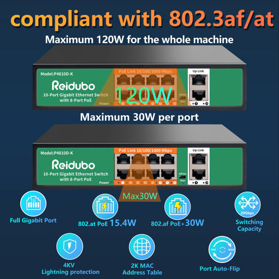 GetUSCart- Reidubo 8 Port Gigabit PoE Switch with 2 Gigabit Uplink ...