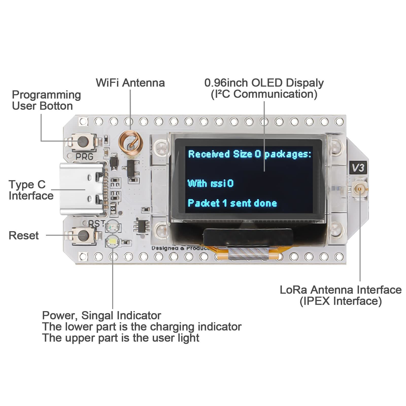 GetUSCart- MakerFocus 2 Set ESP32 LoRa V3 Development Board with 915 MHz Antenna and Case ...