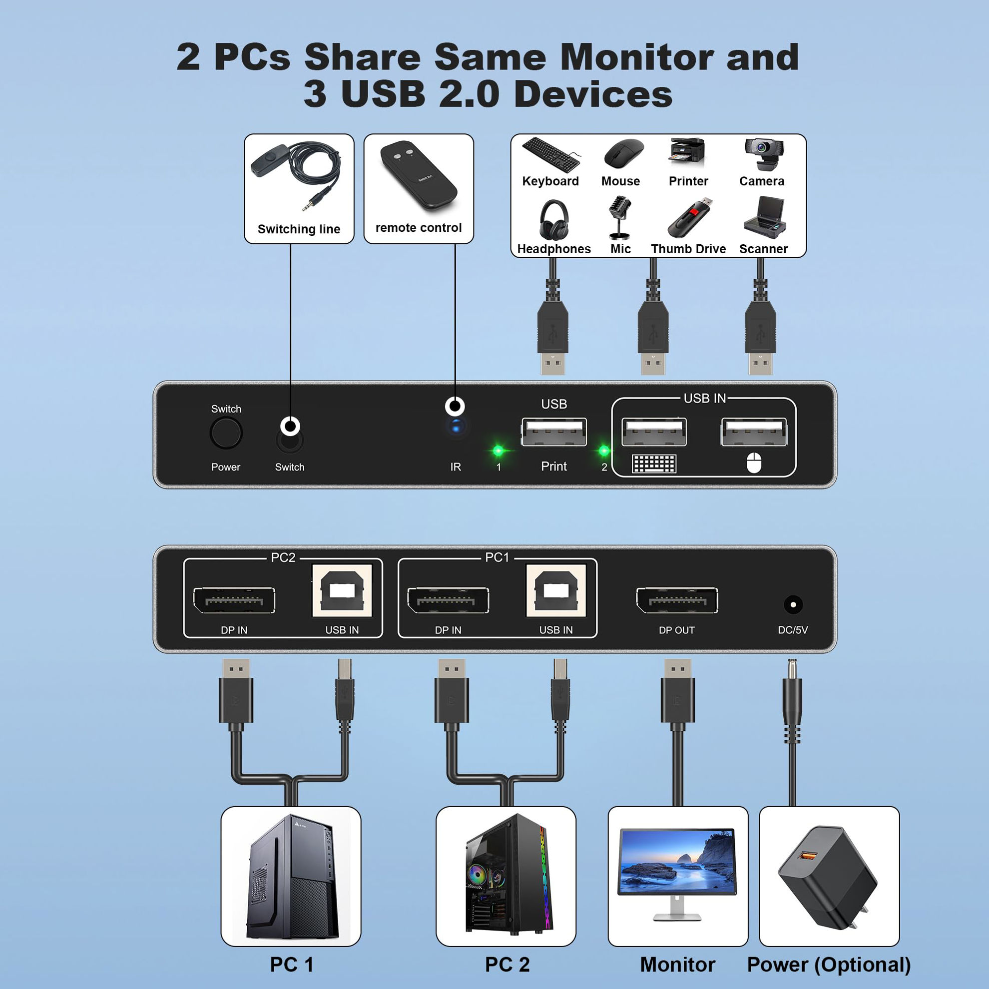 GetUSCart- DiamondTiger KVM Switch Displayport - EDID 8K@60Hz, 4K@144Hz ...