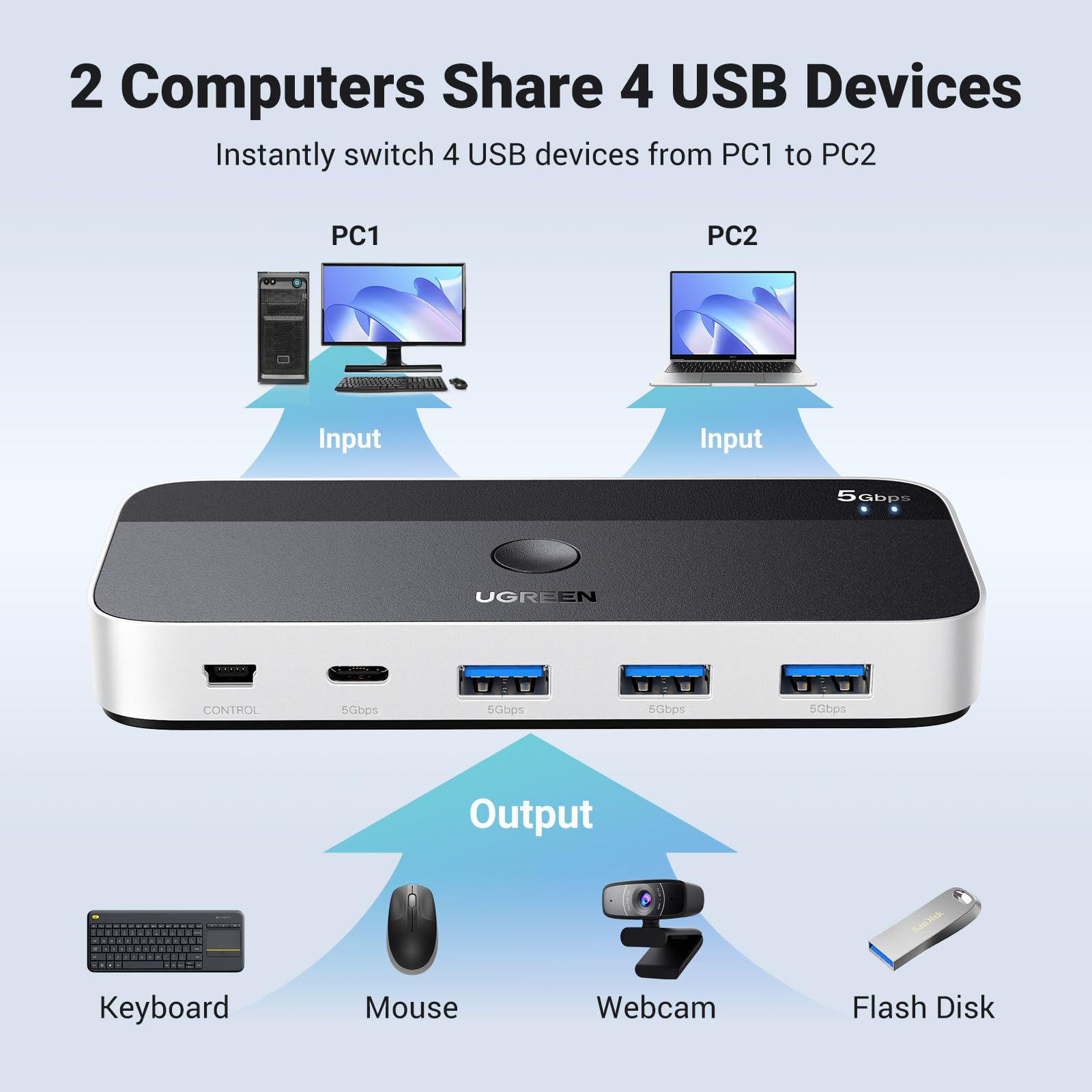 GetUSCart- UGREEN USB 3.0 Switch 2 Computers Sharing USB C & A Devices ...