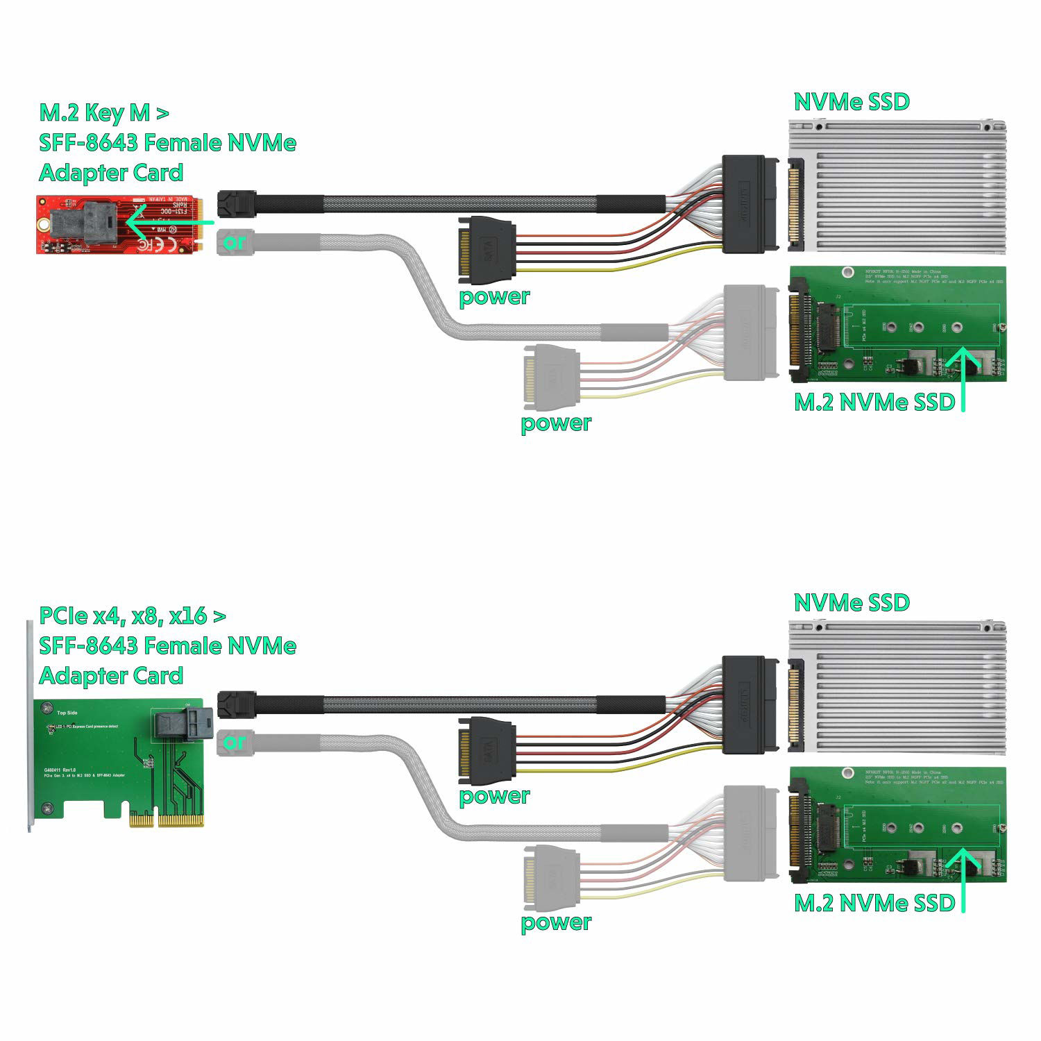 GetUSCart- LINKUP - Internal 16G U.2 Cable (85Ω 85ohm PCIe Gen 4 Mini ...