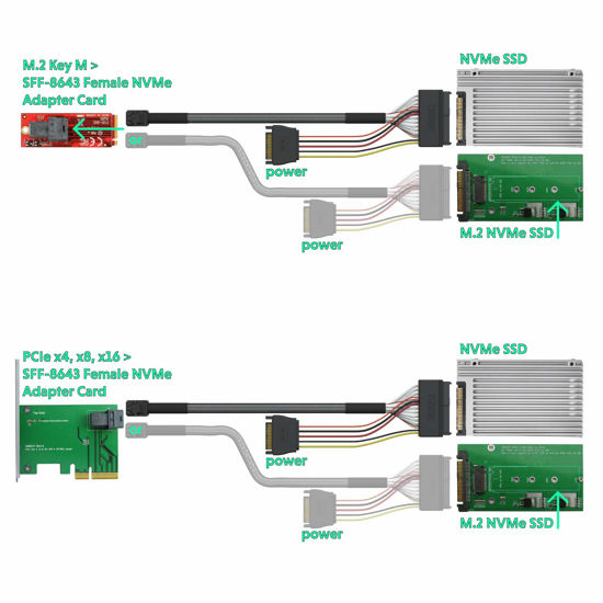 GetUSCart- LINKUP - Internal 16G U.2 Cable (85Ω 85ohm PCIe Gen 4 Mini ...
