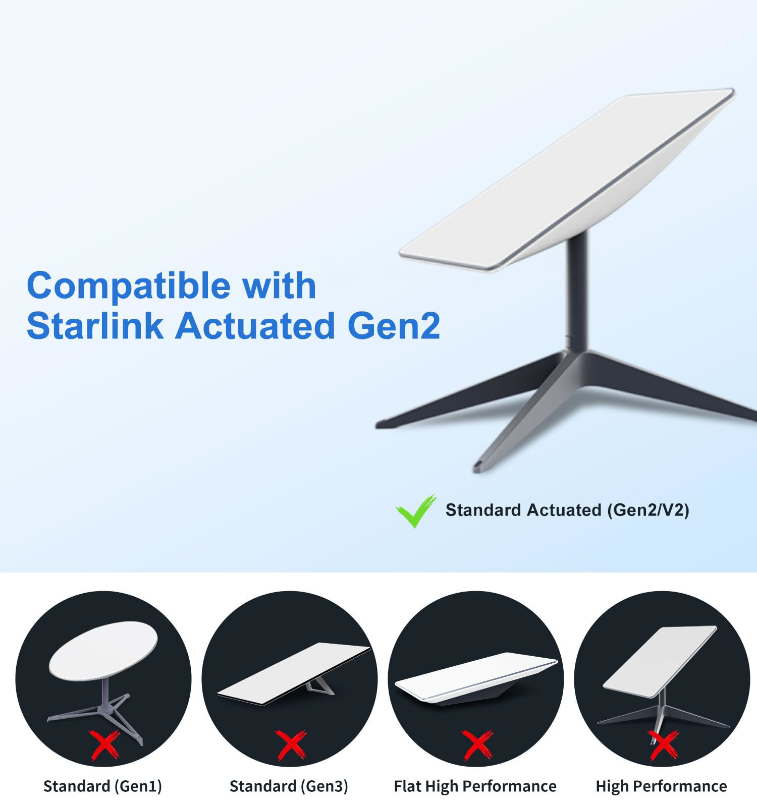 GetUSCart- Starlink Ethernet Adapter for Starlink Rectangle Dish ...