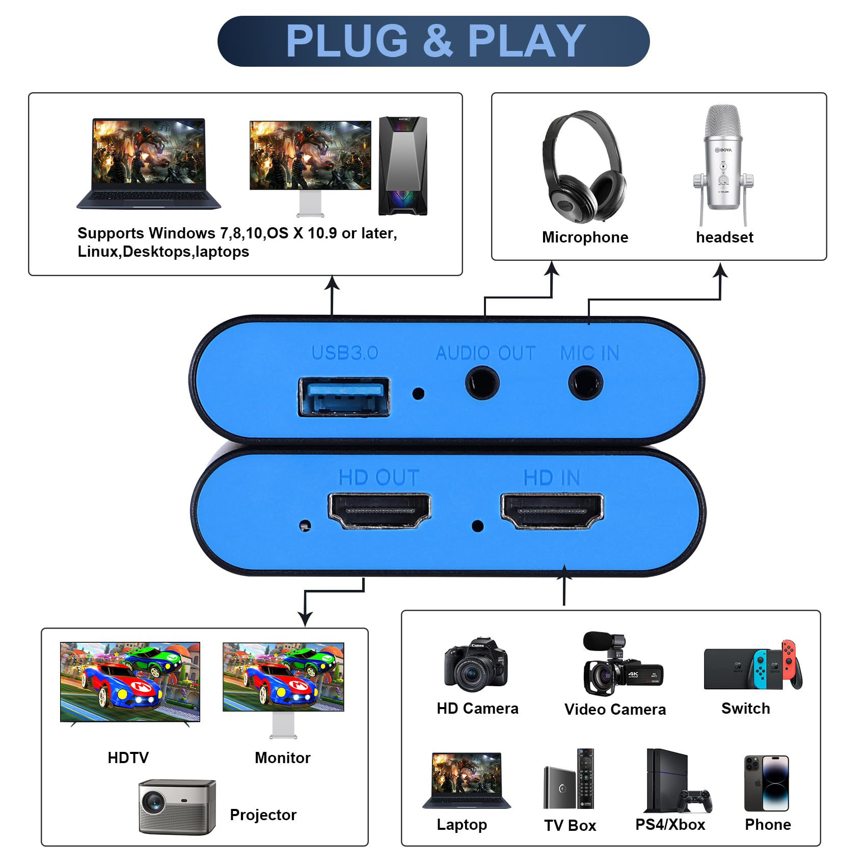 GetUSCart- Capture Card for OBS Twitch Game Live Streaming and ...
