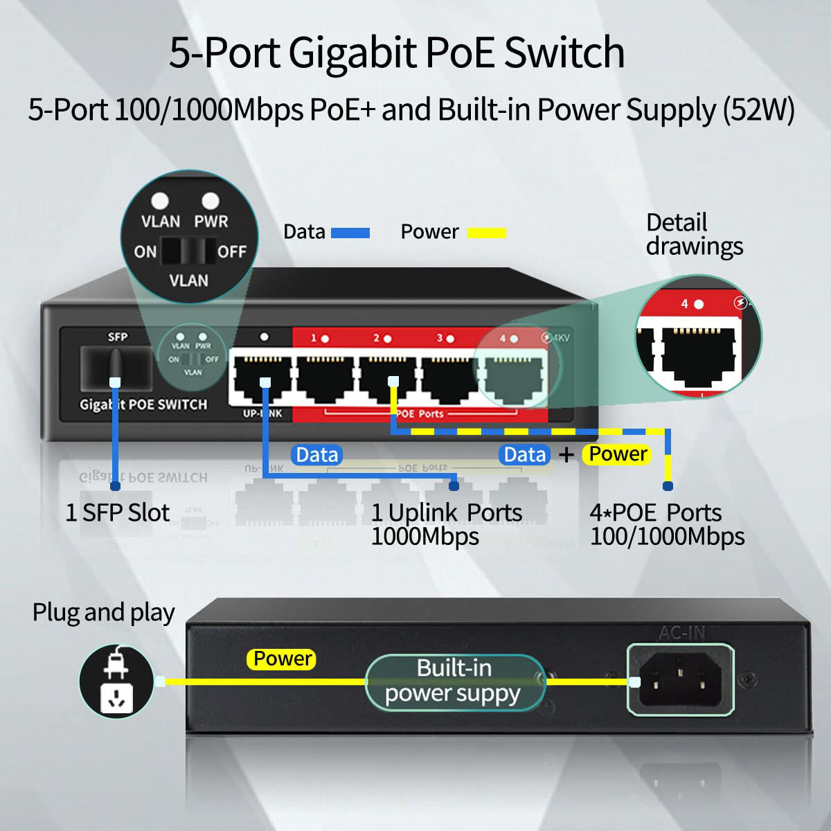 GetUSCart- STEAMEMO 5 Port Gigabit Ethernet Unmanaged PoE Switch, 4 ...