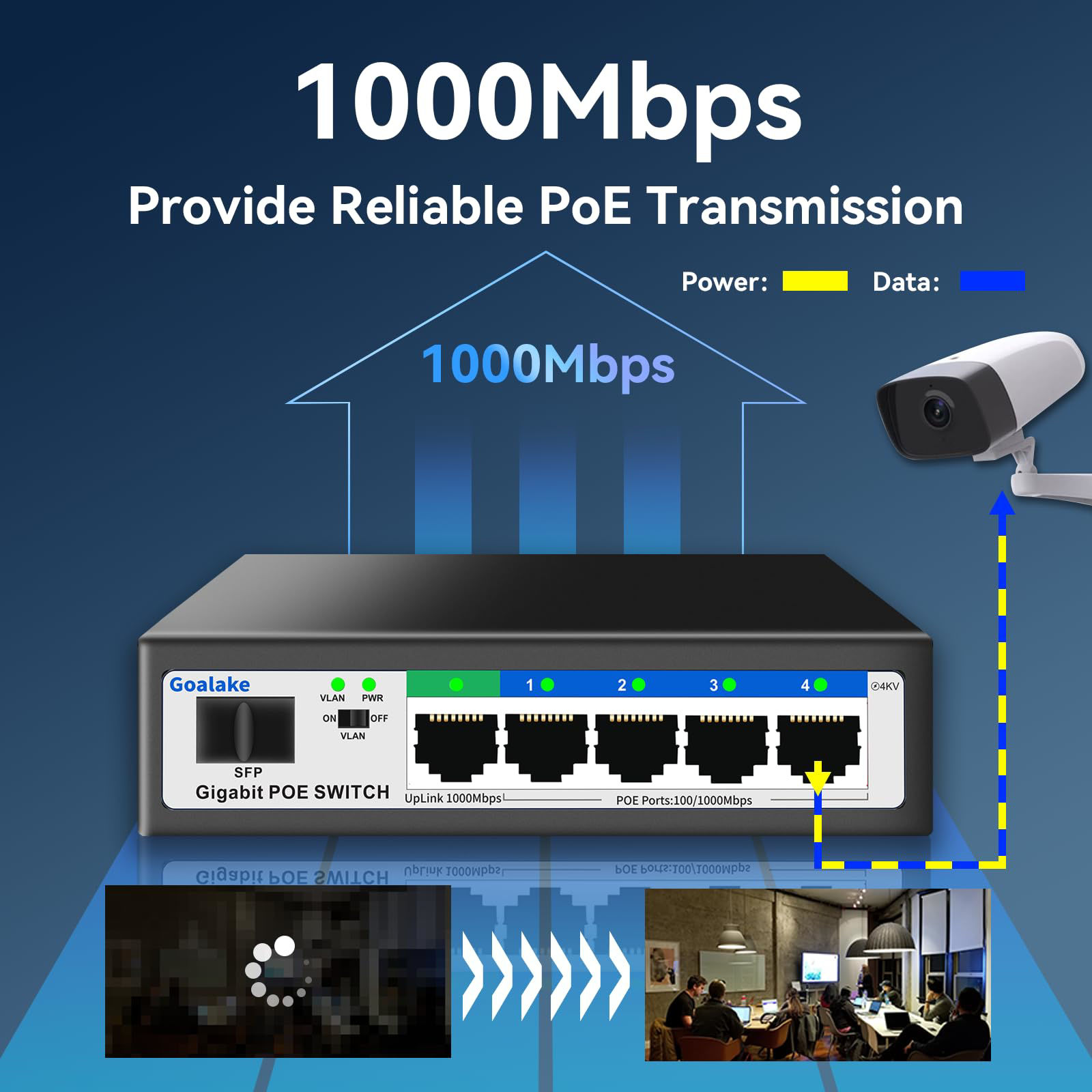 GetUSCart- Goalake 5 Port Gigabit PoE Switch and 1 Gigabit SFP Slot ...