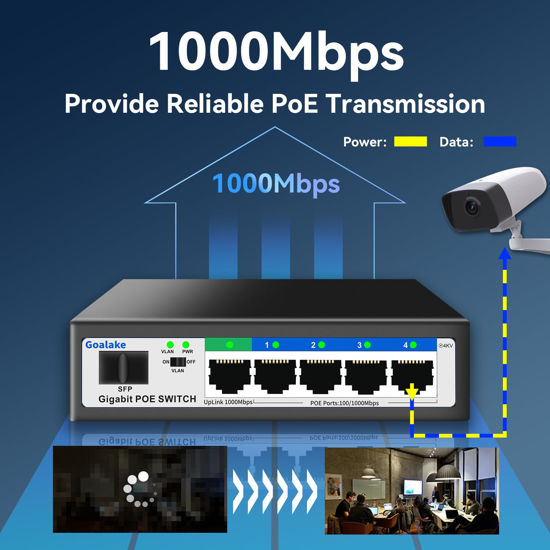 GetUSCart- Goalake 5 Port Gigabit PoE Switch and 1 Gigabit SFP Slot ...