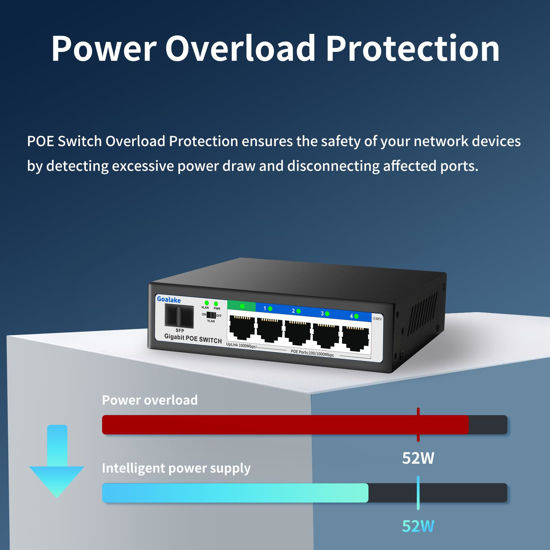 GetUSCart- Goalake 5 Port Gigabit PoE Switch and 1 Gigabit SFP Slot ...