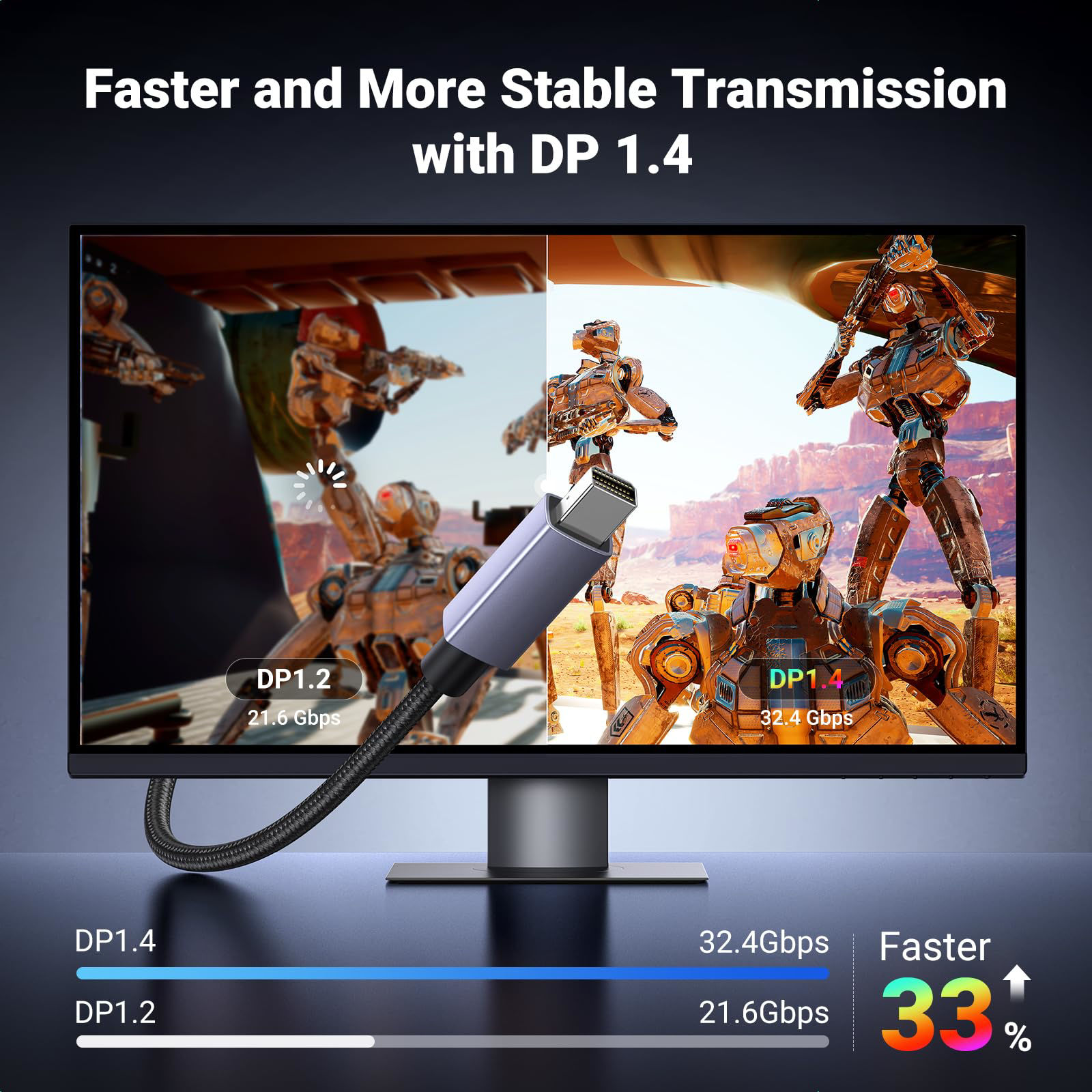 GetUSCart- UGREEN VESA Mini DisplayPort to DisplayPort 1.4 Cable 6.6FT ...