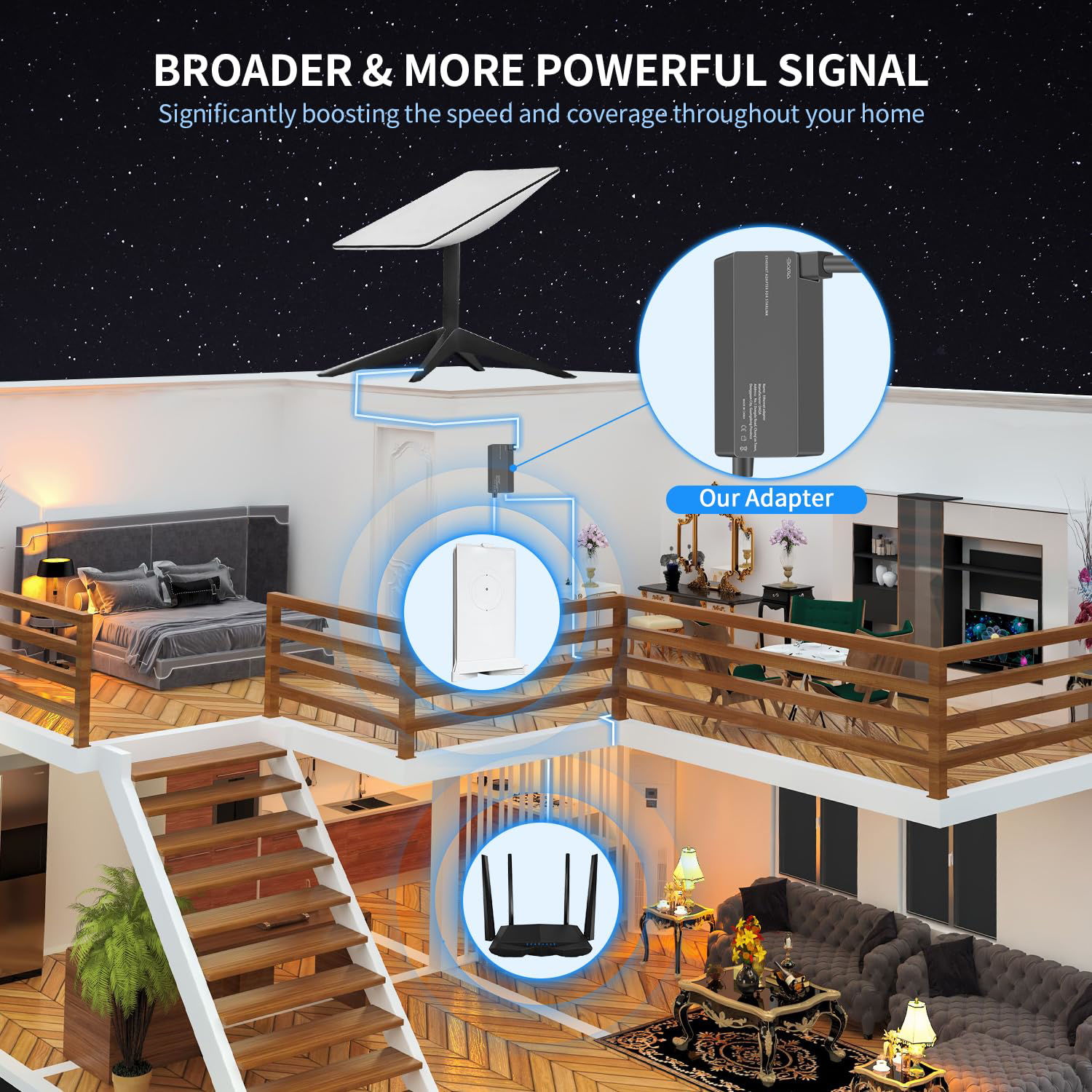 GetUSCart- Daqa Starlink Ethernet Adapter, Adaptador Ethernet Starlink ...