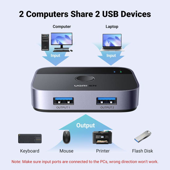 GetUSCart- UGREEN USB 3.0 Switch 2 in 2 Out, USB Switcher 2 Computers ...