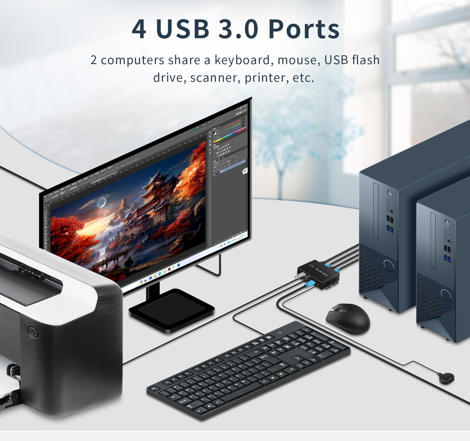 GetUSCart- KVM Switch hdmi 1 Monitors 2 Computers 4K@60Hz,usb3.0 ...