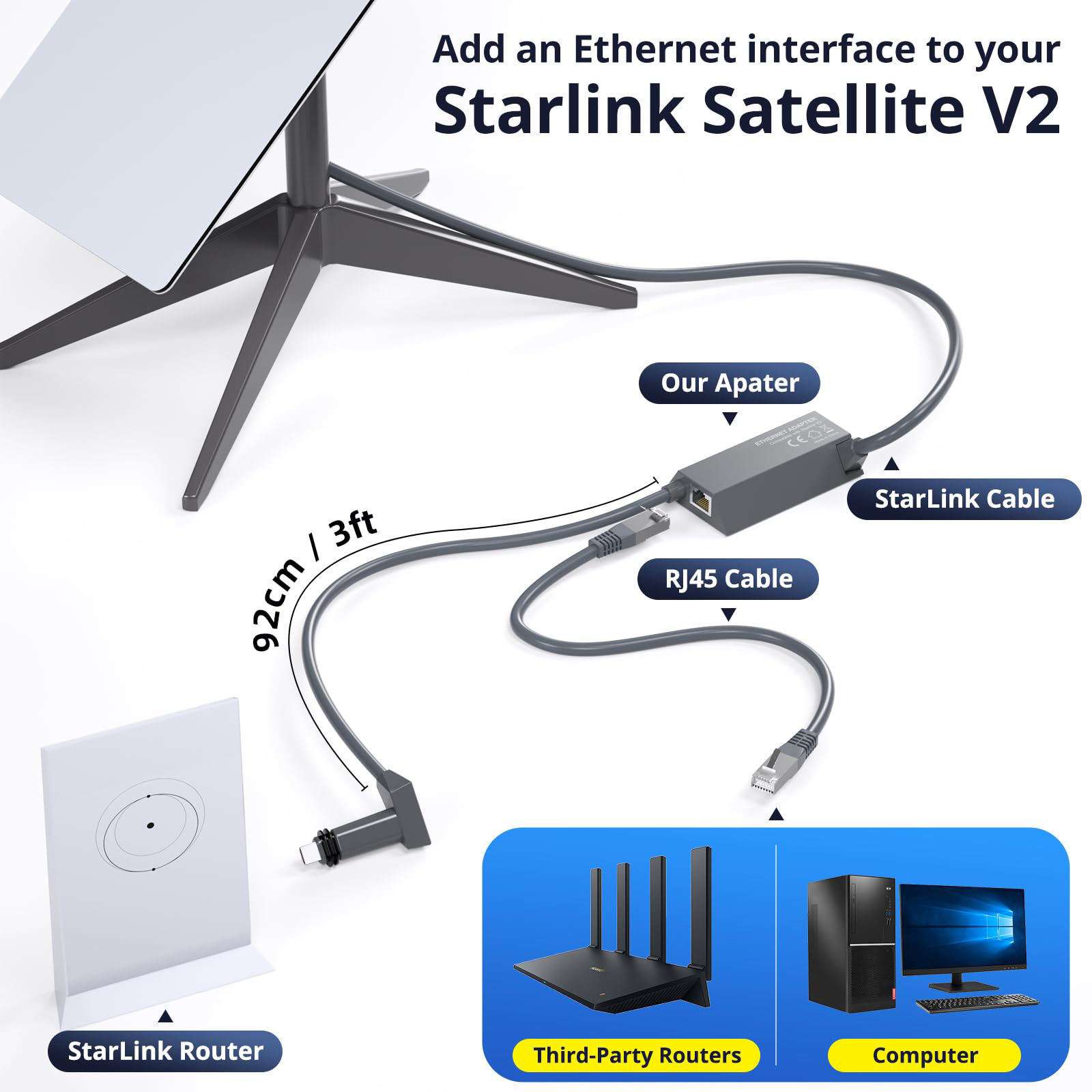 GetUSCart- Starlink Ethernet Adapter Gen 2 (1pc Plug and Play) Star ...