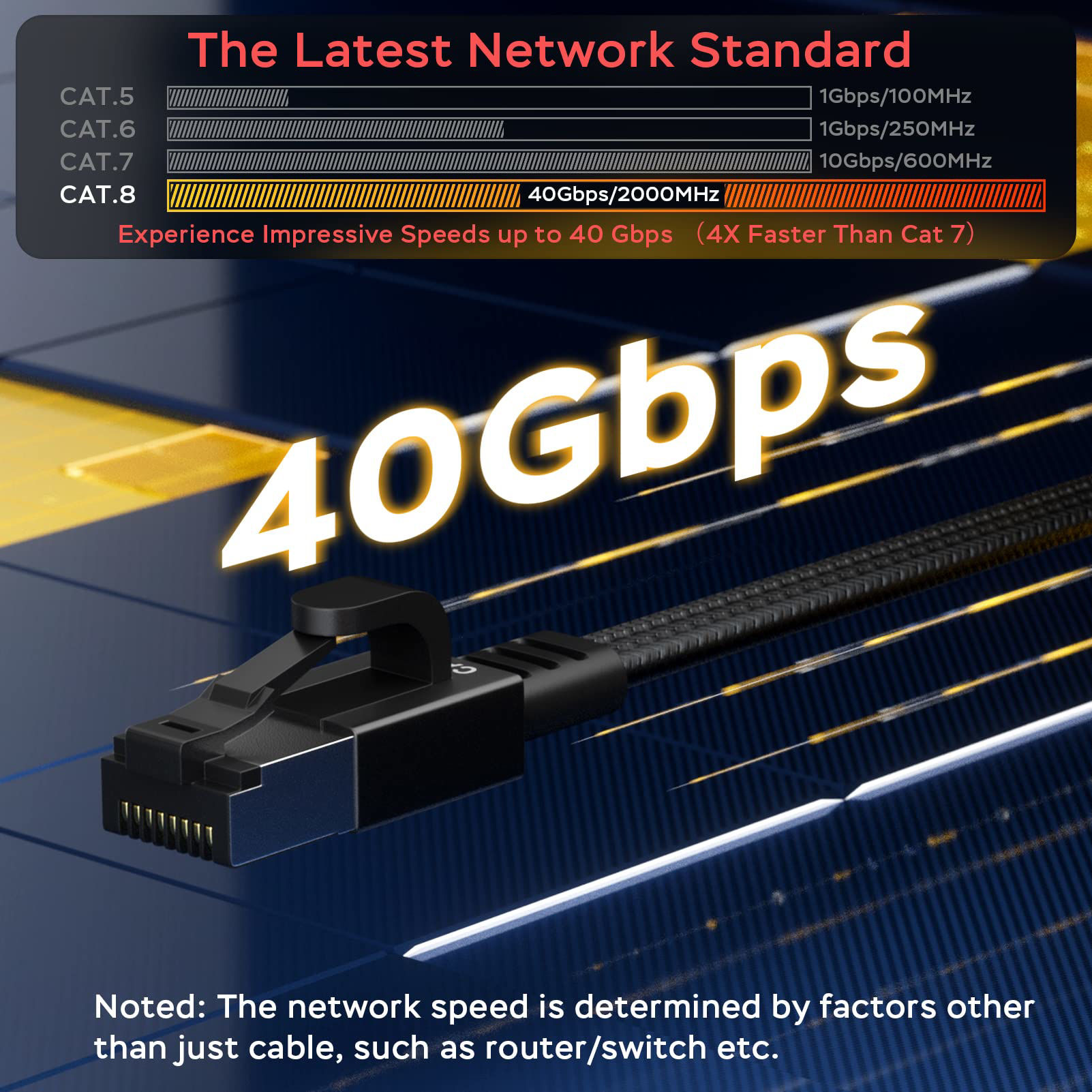 GetUSCart- Smolink Ethernet Cable 50 ft, Cat 8 Ethernet Cable with ...