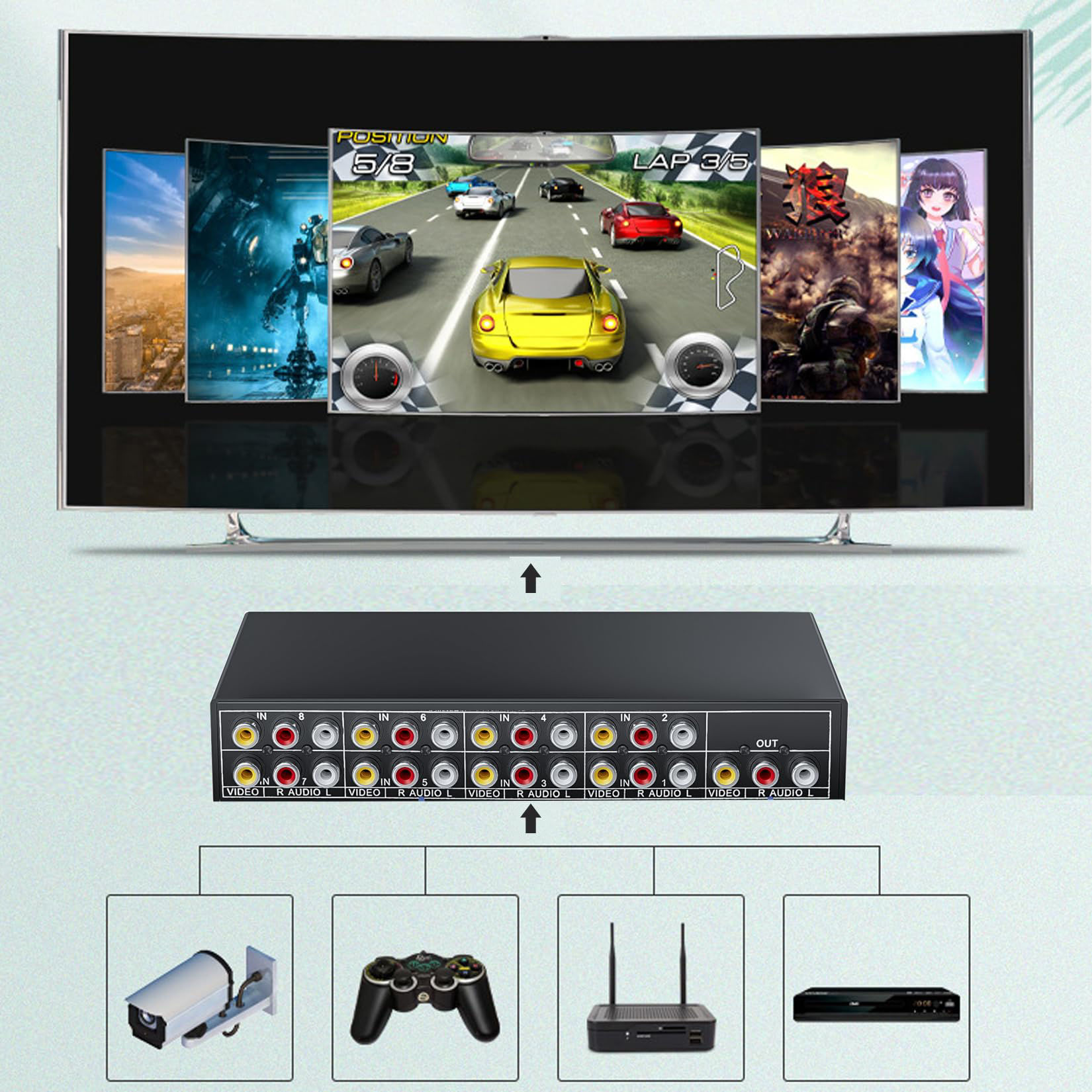 GetUSCart- RCA Switch 8 in 1 Out Composite Video L/R Audio Selector Box ...