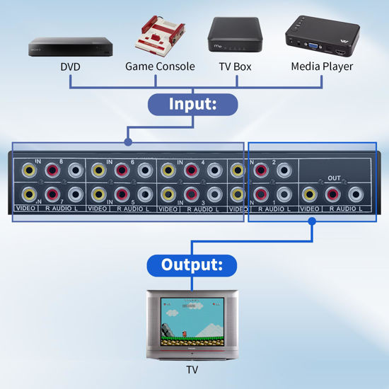 GetUSCart- RCA Switch 8 in 1 Out Composite Video L/R Audio Selector Box ...