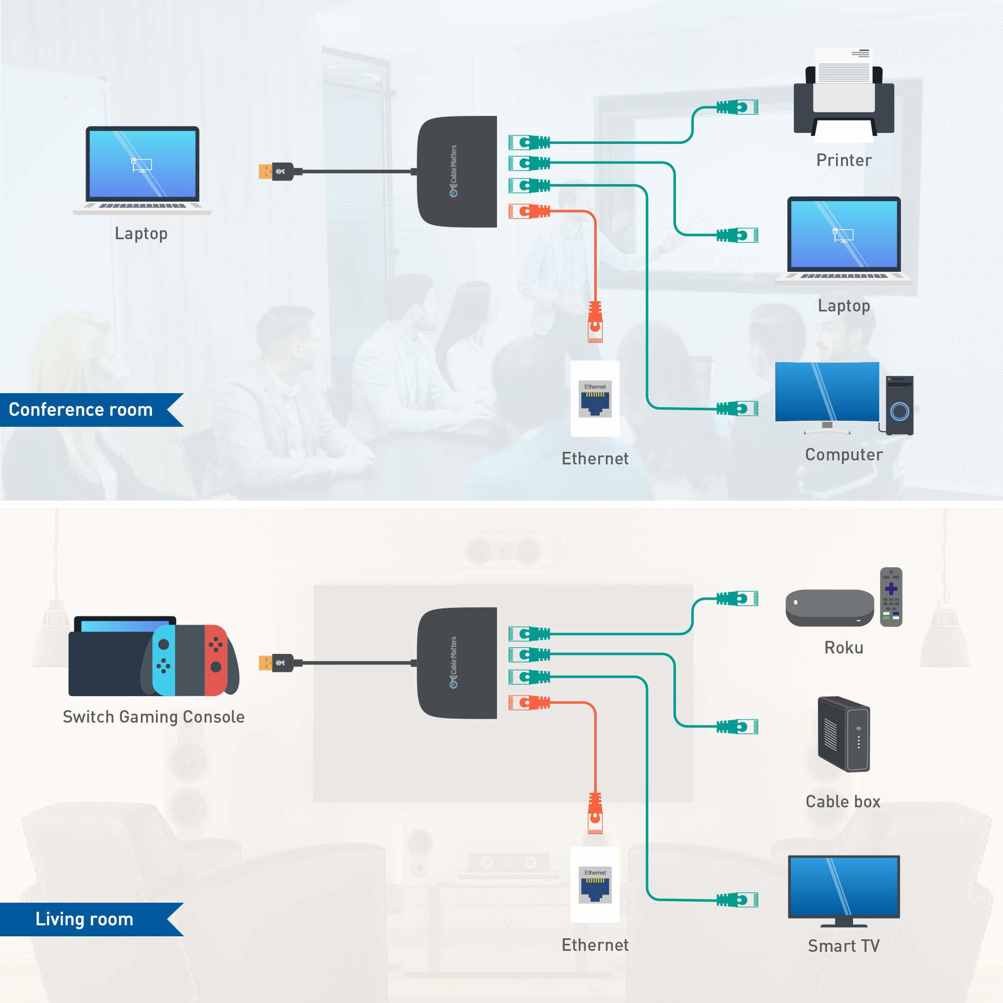 GetUSCart- Cable Matters USB to 4-Port Gigabit Ethernet Switch for ...