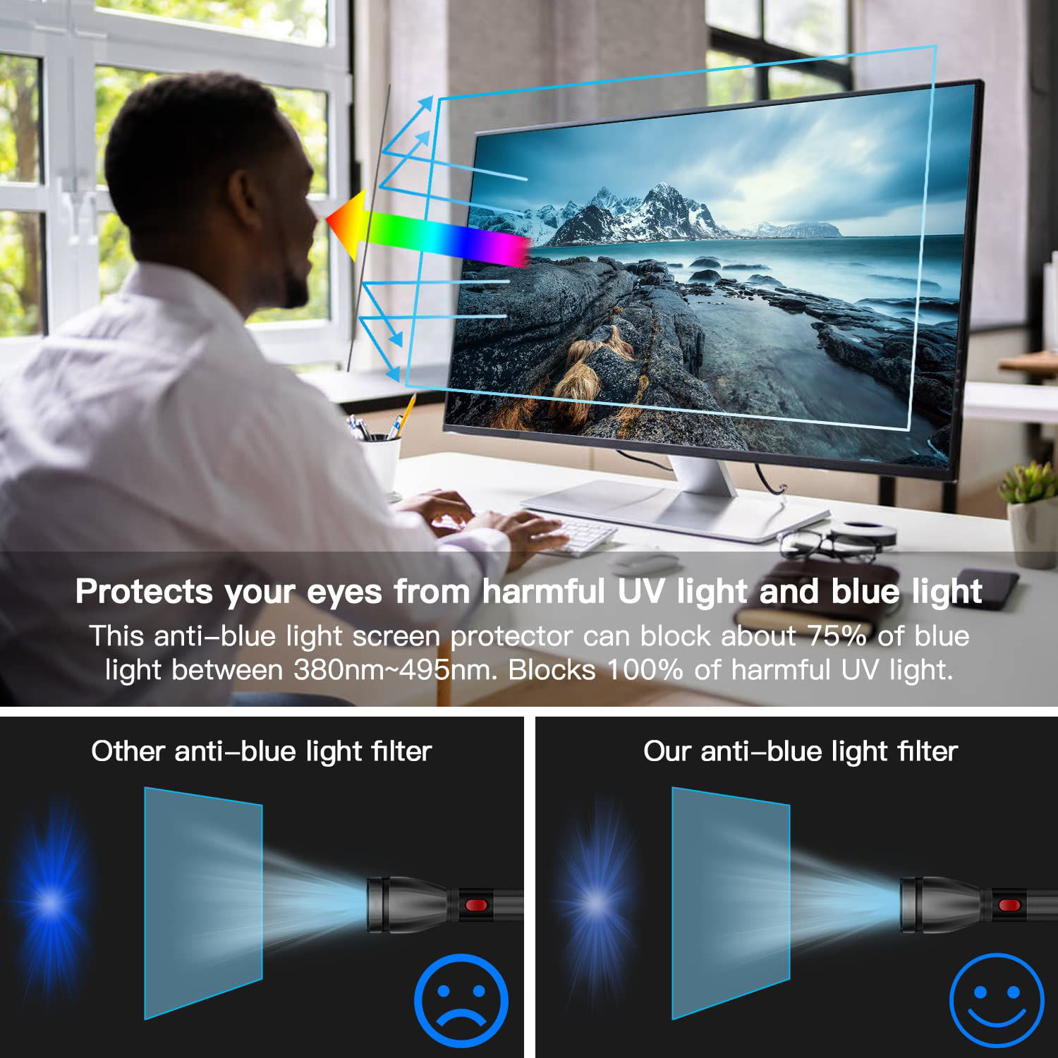 GetUSCart- 32 Inch TV Blue Light Screen Protector,Eye Protection Anti ...