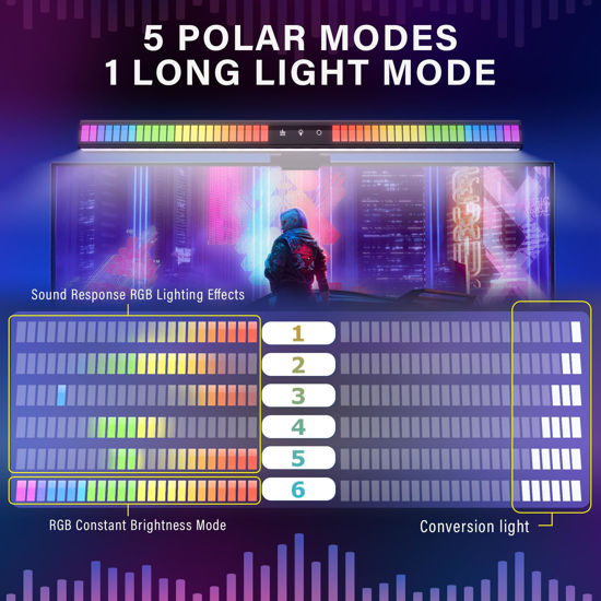 GetUSCart- Geisofu RGB Sound Reactive Computer Monitor Light Bar - Desk ...