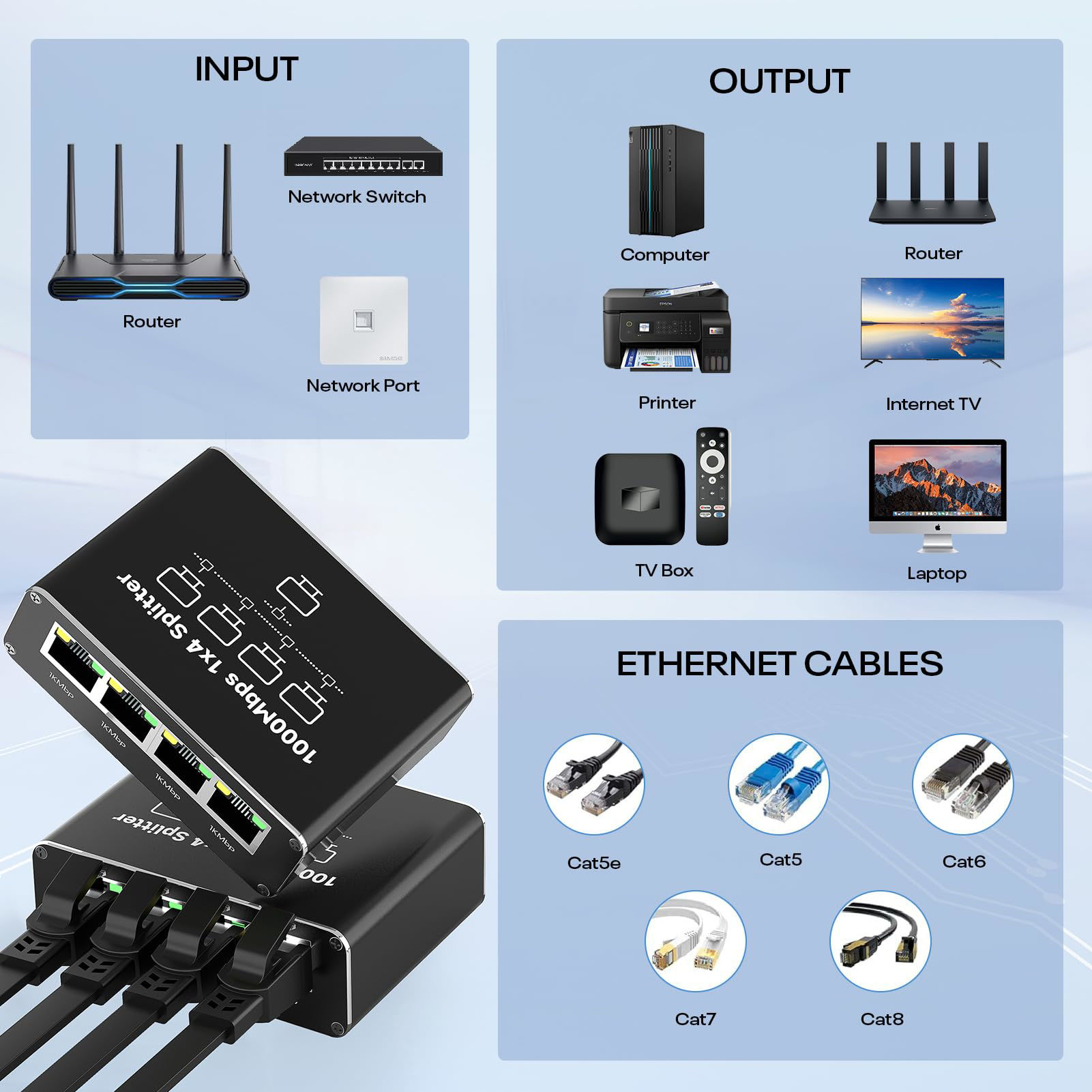 GetUSCart- Gigabit Ethernet Splitter, gliship High-Speed 1000Mbps ...