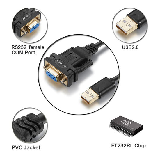 GetUSCart- OIKWAN USB to RS232 Adapter with FTDI Chipset, 6.6ft USB 2.0 ...