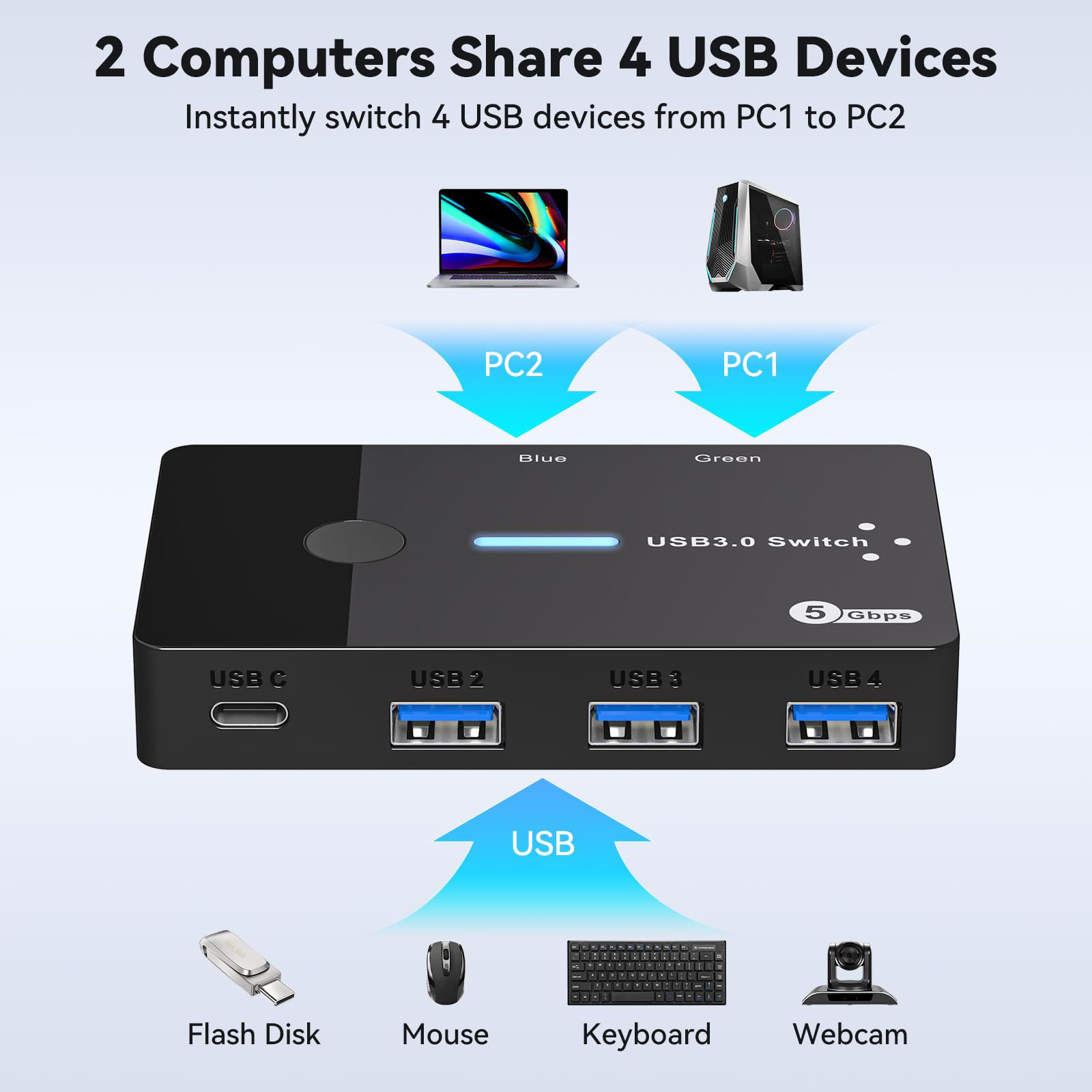 GetUSCart- USB 3.0 Switch 2 Computers Sharing USB C & A Devices, 4 Port USB Switcher Sharing ...