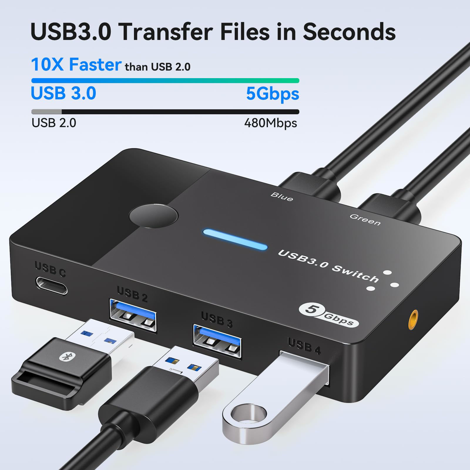 GetUSCart- USB 3.0 Switch 2 Computers Sharing USB C & A Devices, 4 Port ...