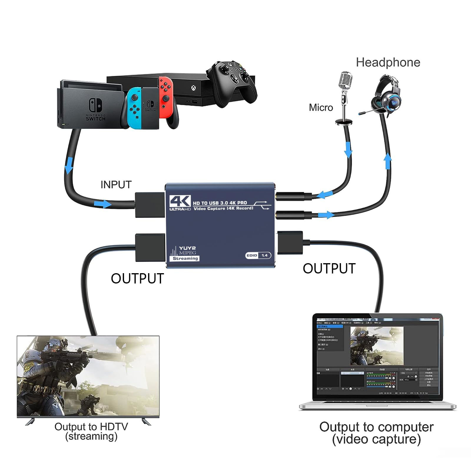 GetUSCart- dobestyou 4K Audio Video Capture Card with HDMI Cable,USB 3. ...