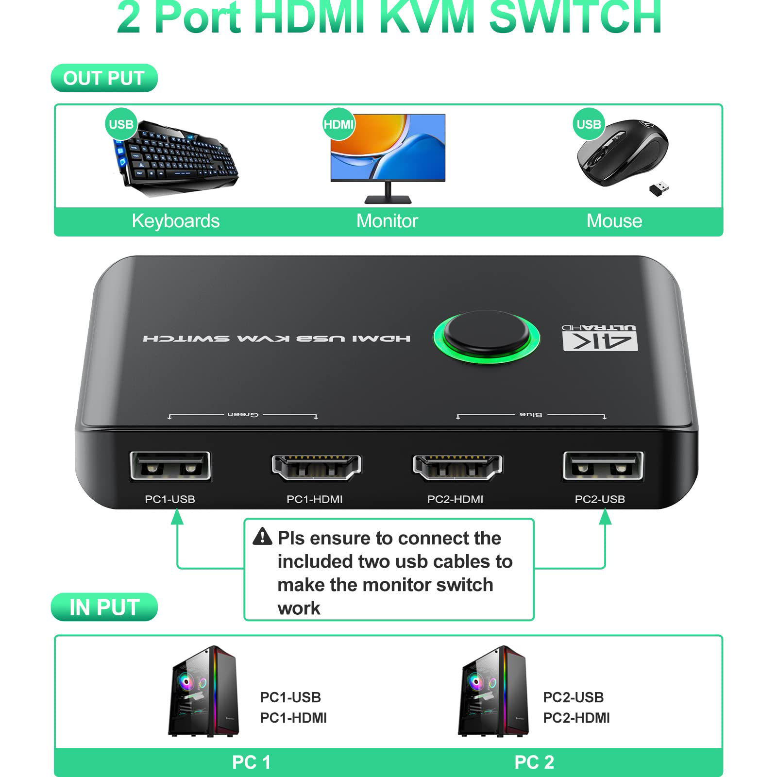 GetUSCart- 4K KVM Switch HDMI 2 Port Box, USB HDMI KVM Switches for 2 ...