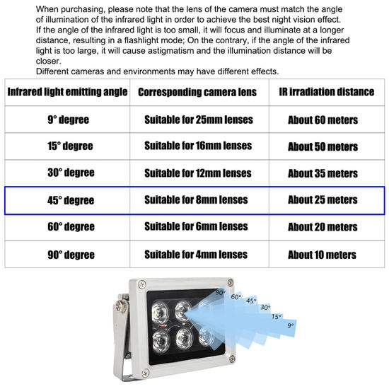 GetUSCart- UQISOVI Night Vision IR Illuminators 940nm Invisible 6-LEDs ...