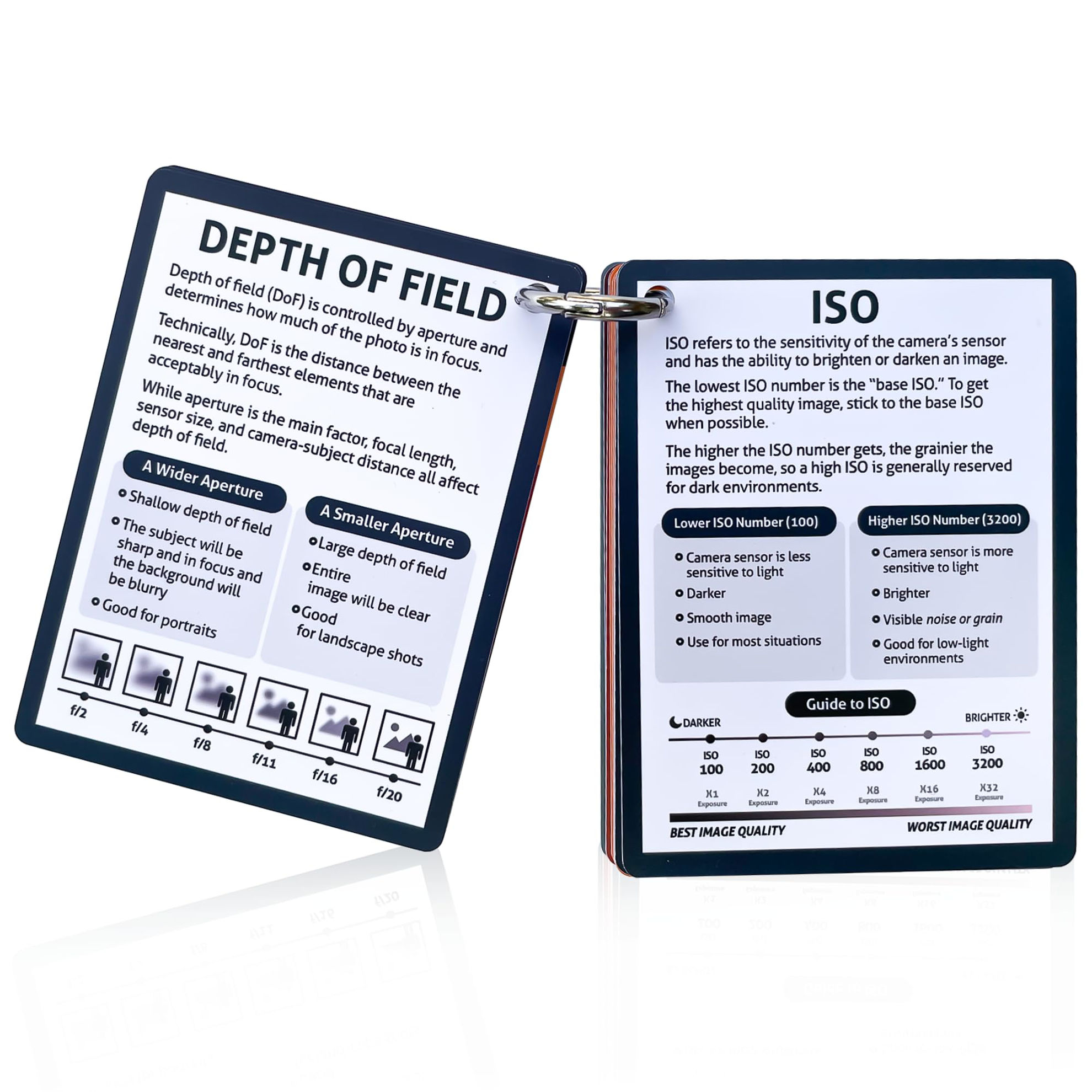 GetUSCart- DSLR Camera Photography Cheat Sheet Cards - Photography Accessories for Canon, Nikon ...