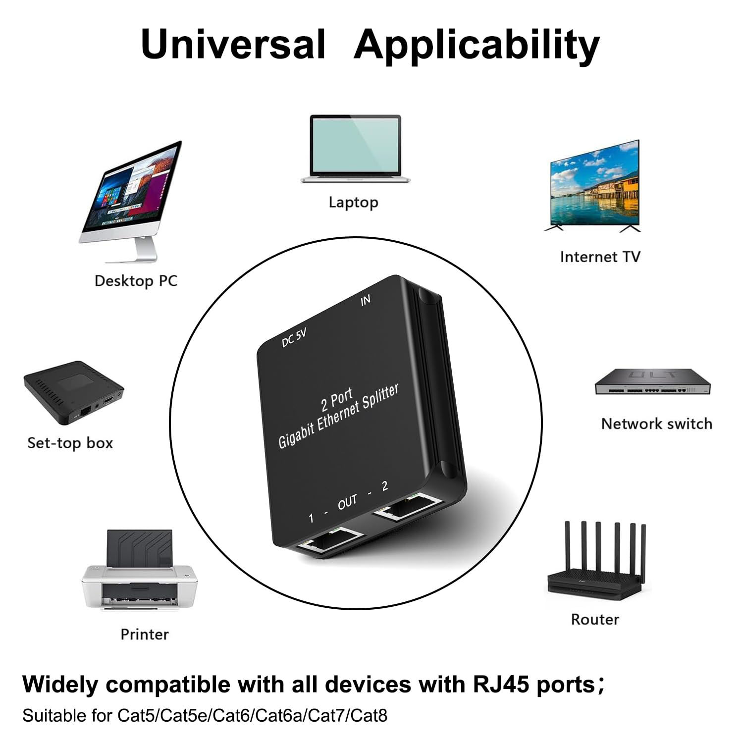 GetUSCart- RJ45 Ethernet Splitter RJ45 Splitter High Speed 1000Mbps ...