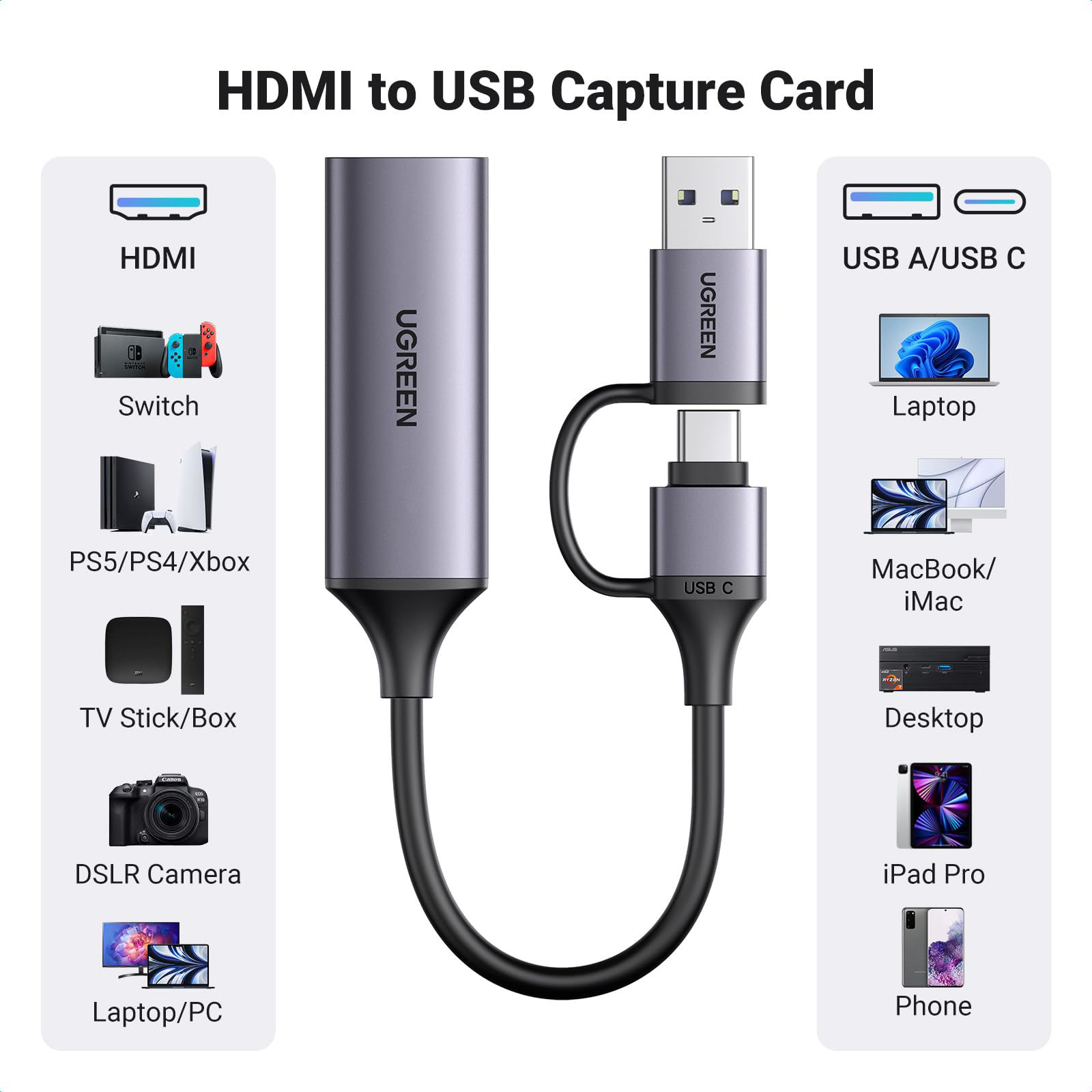 GetUSCart- UGREEN Full HD 1080P 60FPS Capture Card HDMI to USB A/Type C ...