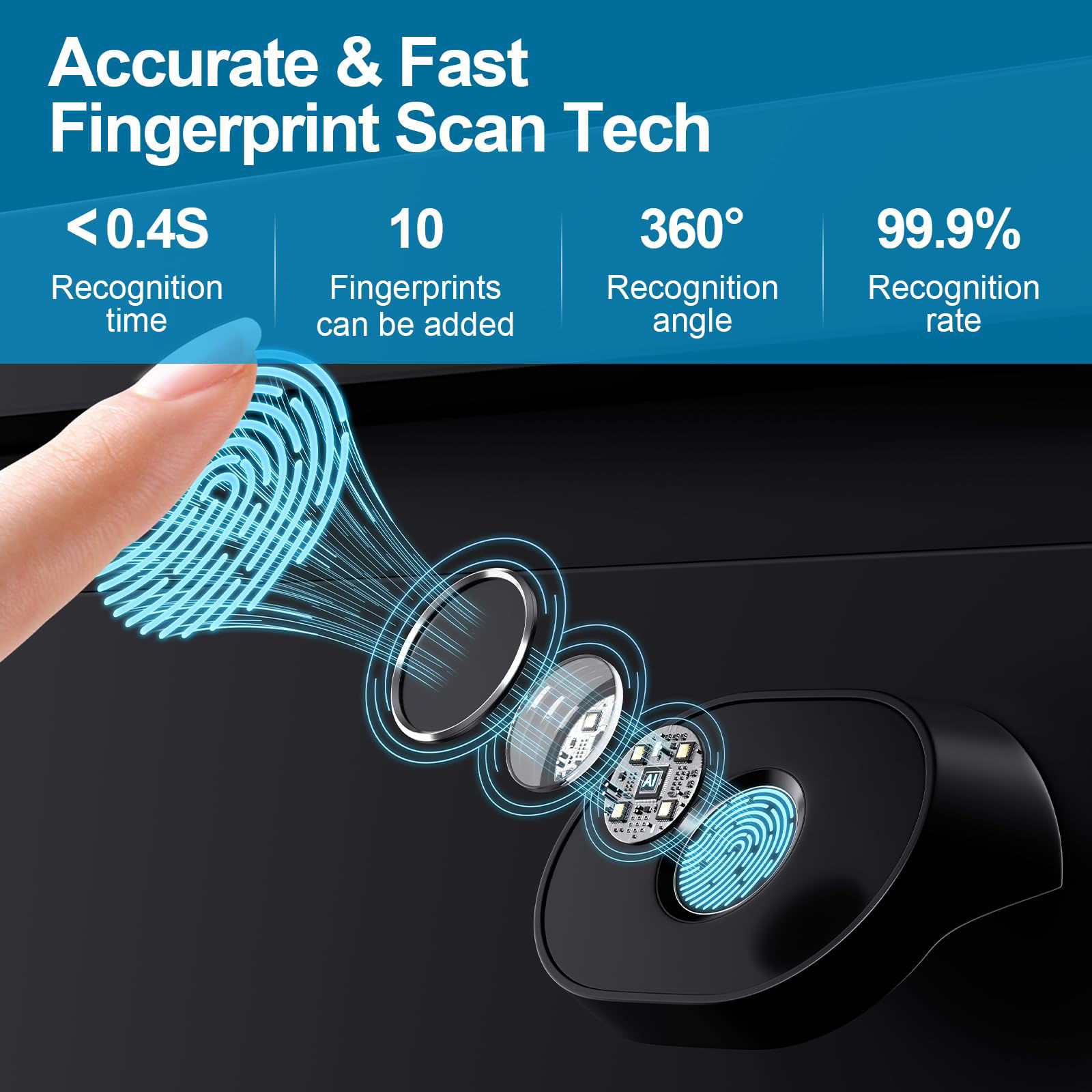 GetUSCart- LLtronation Handle-Style Fingerprint Cabinet Lock, Smart ...