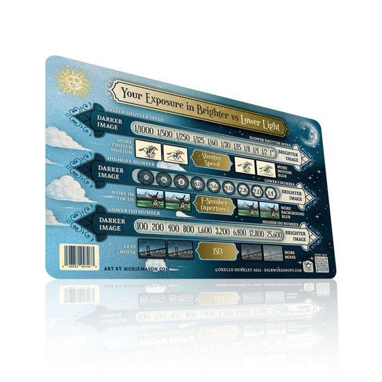 GetUSCart- Photography Manual Mode Cheat Sheet for DSLR Cameras and Mirrorless. Exposure Guide ...