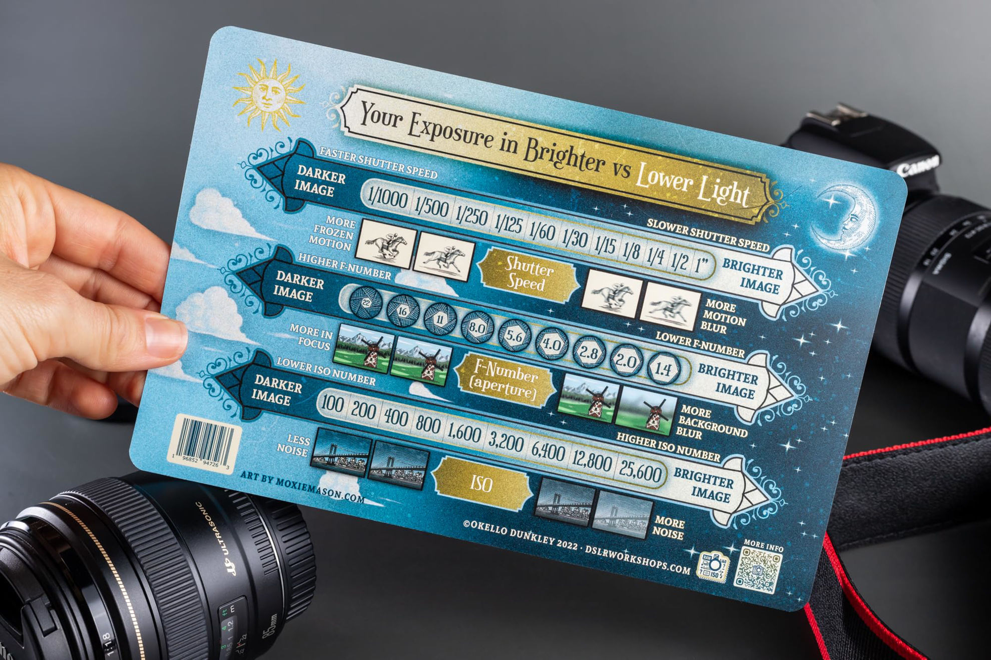 GetUSCart- Photography Manual Mode Cheat Sheet for DSLR Cameras and Mirrorless. Exposure Guide ...