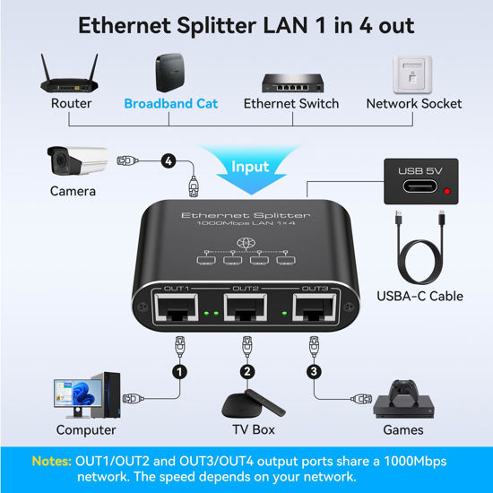 GetUSCart- PVBCTCSID Ethernet Splitter 1 to 4 1000Mbps Internet ...