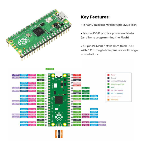 GetUSCart- LAFVIN Basic Starter Kit for Raspberry Pi Pico,LCD1602,SG90 with Tutorail