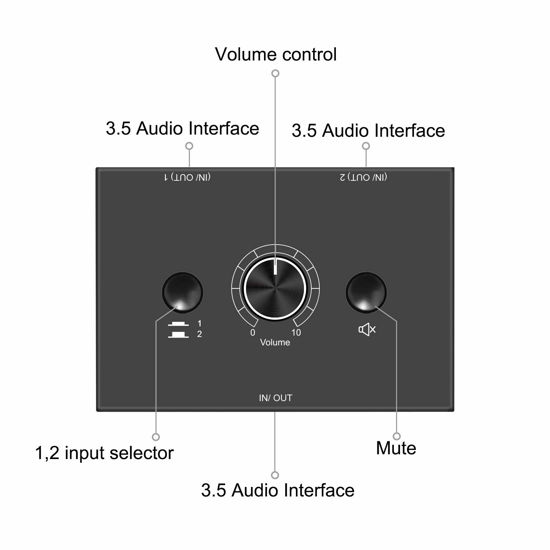 GetUSCart- Audio selector 3.5mm Audio Switch Audio Switcher, Passive ...