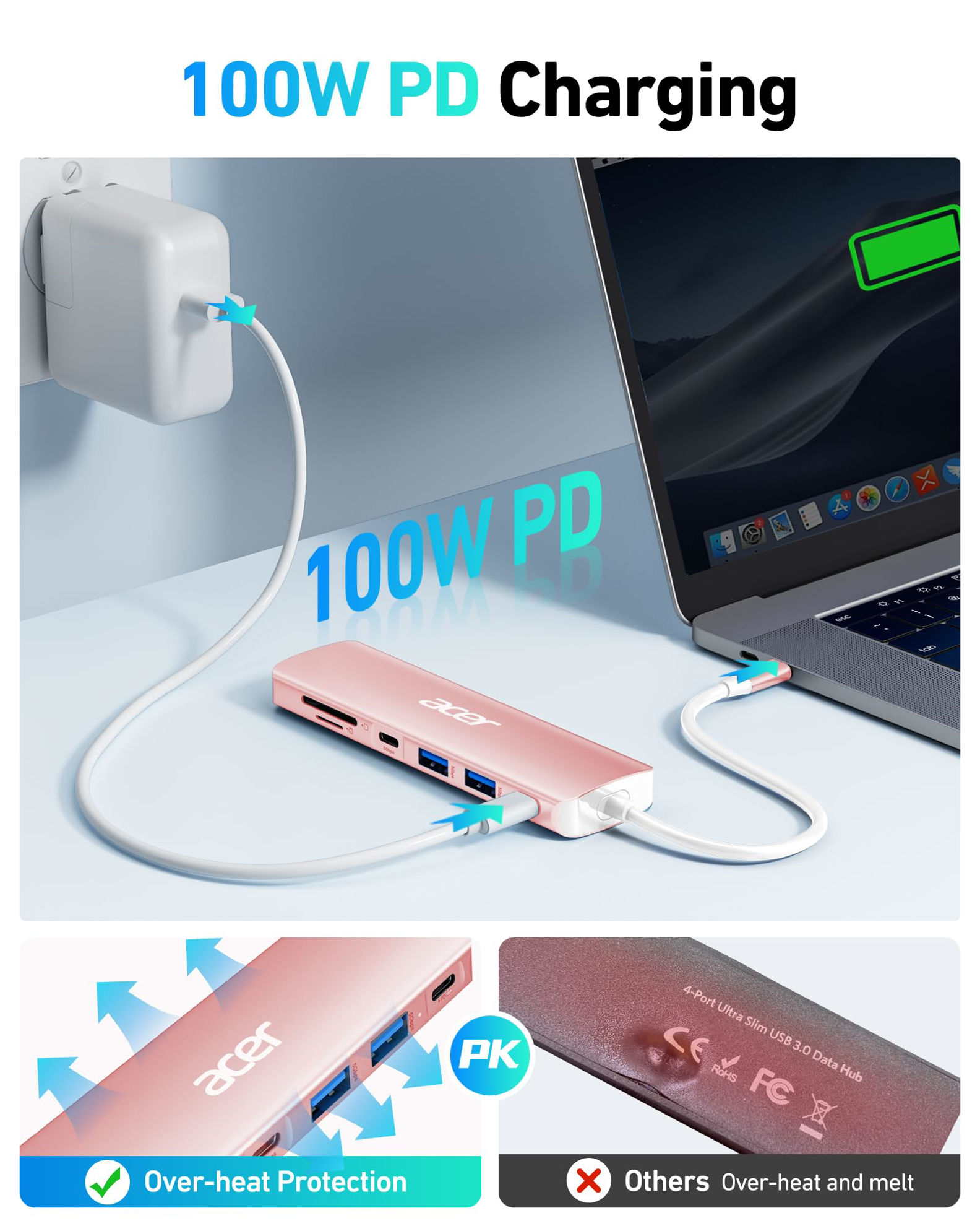 GetUSCart- Acer USB Hub, 7 in 1 USB C to HDMI Multi-Port Adapter, 2 USB ...