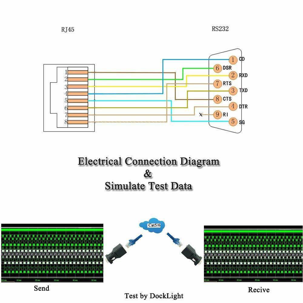 GetUSCart- RJ45 to DB9,LFHUKEJI DB9 9-Pin Serial Port Male to RJ45 ...