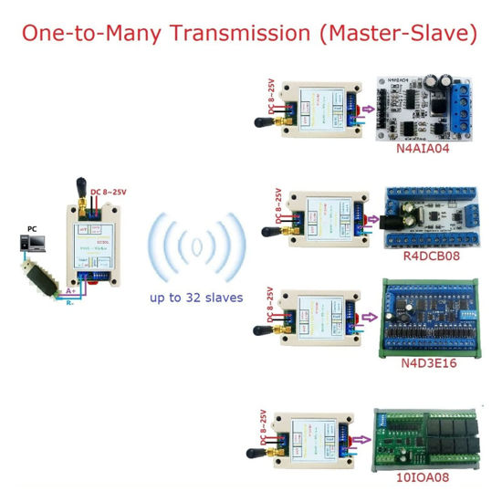 GetUSCart- Wireless Transceiver Module, Remote End Operation RS485 Device, Multiple Wireless ...