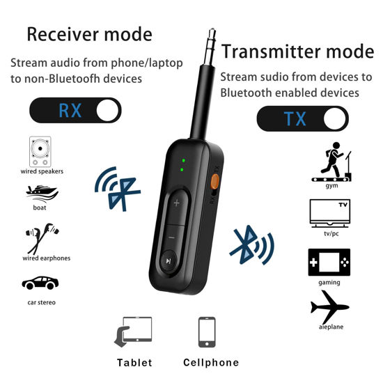 GetUSCart- Rurswrity Bluetooth Adapter Transmitter&Bluetooth Receiver 5 ...