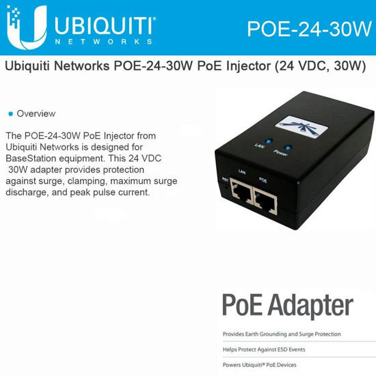 GetUSCart- Ubiquiti PoE Injector