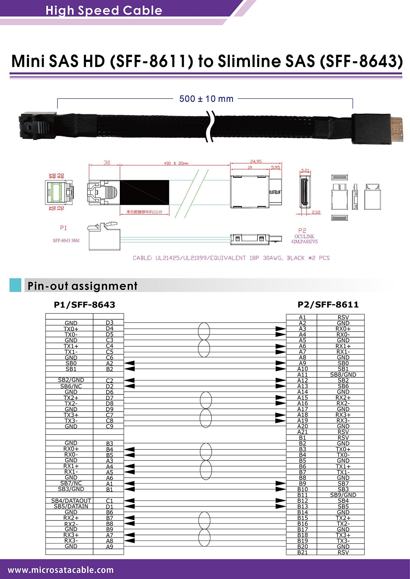 GetUSCart- Micro SATA Cables|Mini SAS SFF-8643 to SFF-8611 Oculink ...