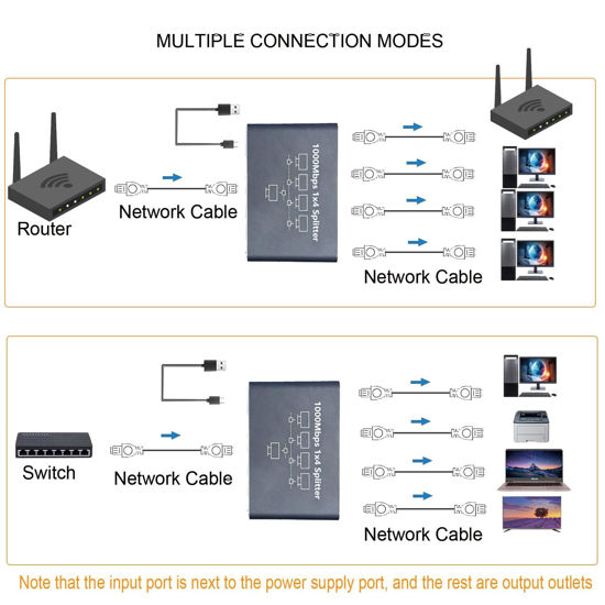 GetUSCart- Ethernet Splitter 1 to 4 1000Mbps, Ethernet Switch High Speed, Ethernet Hub 4 Port ...