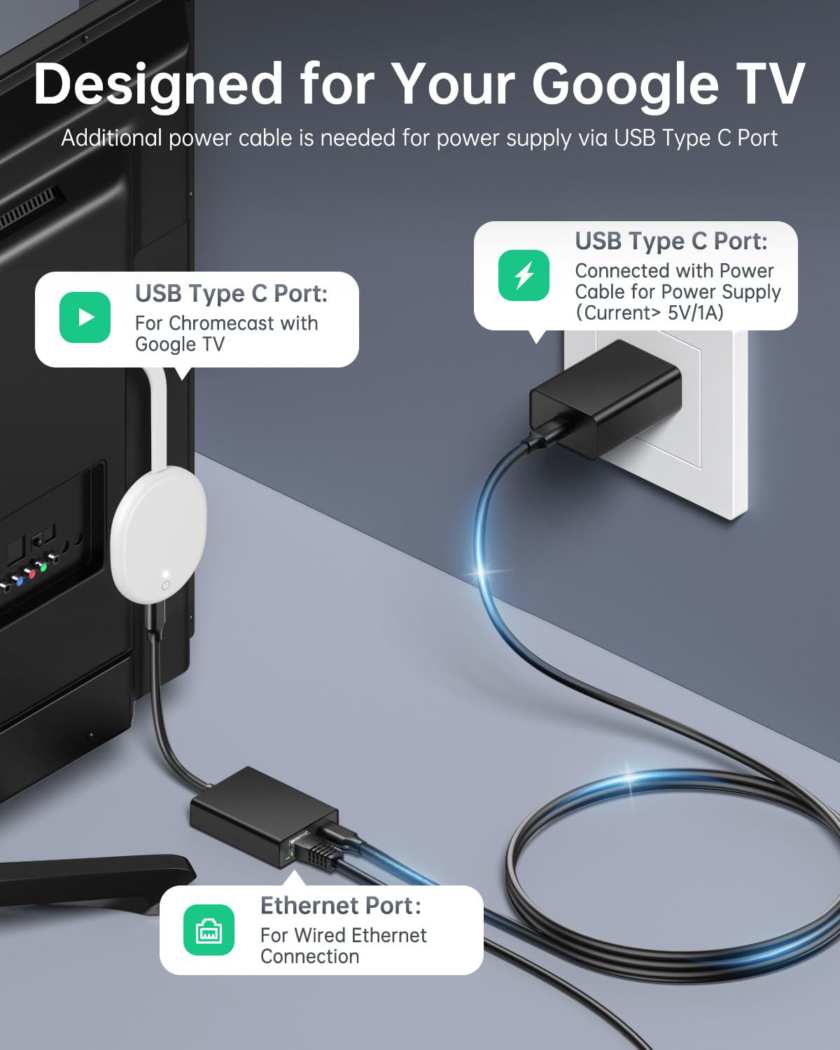 GetUSCart- ELECTOP Ethernet Adapter for Chromecast with Google TV, USB ...