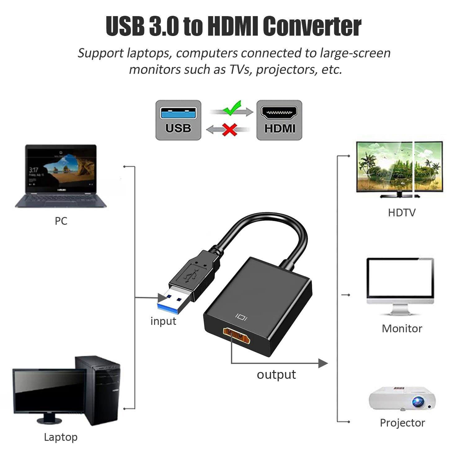 GetUSCart- USB to HDMI Adapter, USB 3.0 to HDMI 1080P Video Audio ...